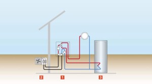 Viessmann | Ilma-vesilämpöpumppu | Jyväskylä | Keski-Suomi